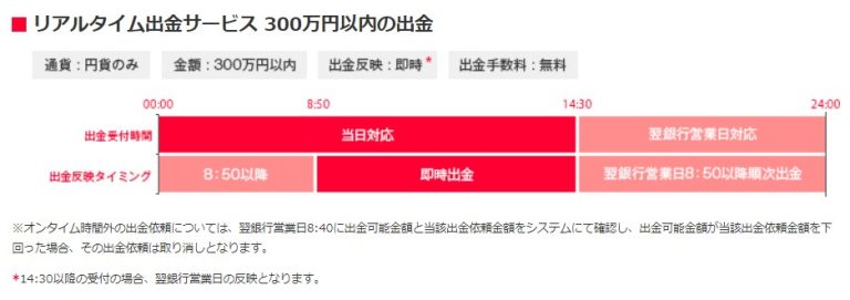 オプトレ!(外貨ex byGMO)とは？特徴や評判、口座開設方法や攻略法を解説 | Money Graph（マネーグラフ）